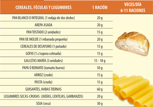Descubre los nutrientes esenciales que contiene el pan